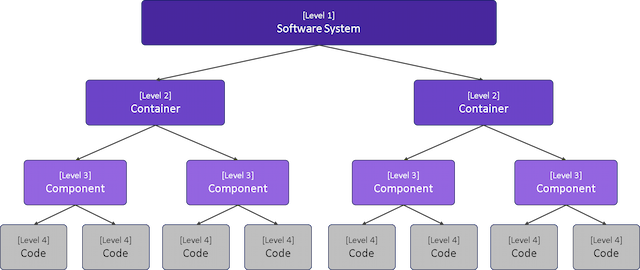 Reactive Programming - Documentación ágil de arquitectura de software