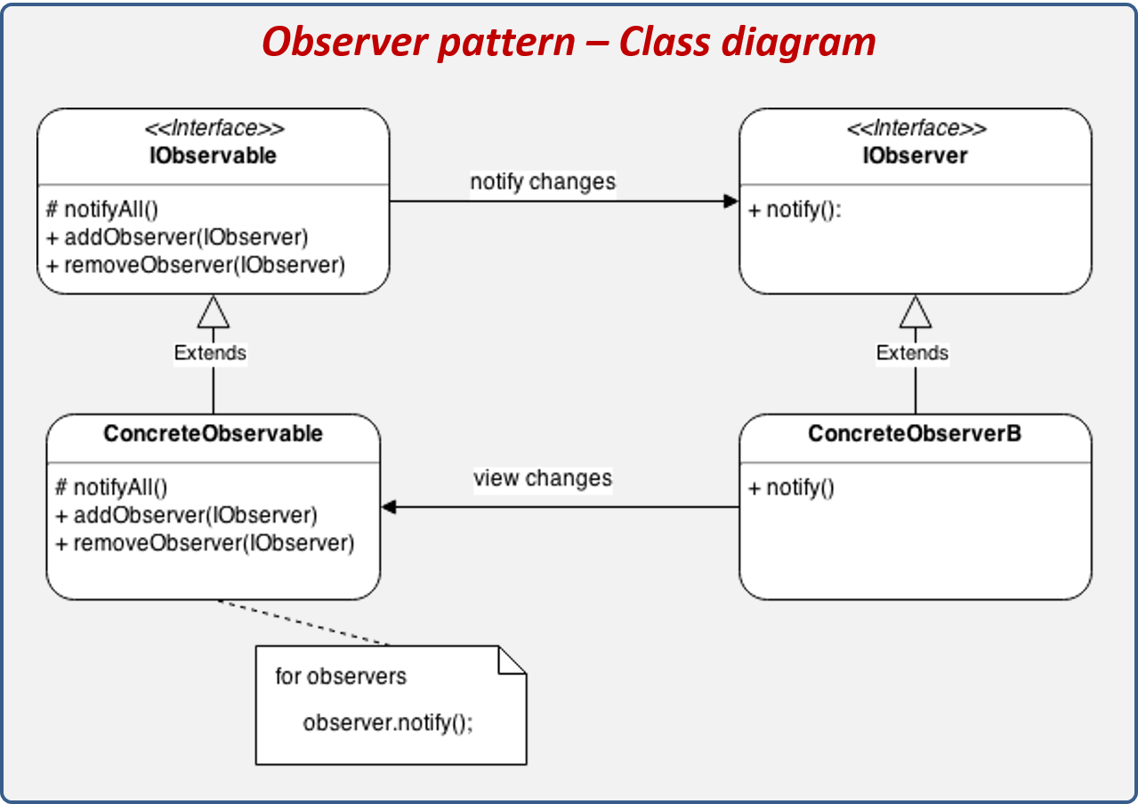 Observer
