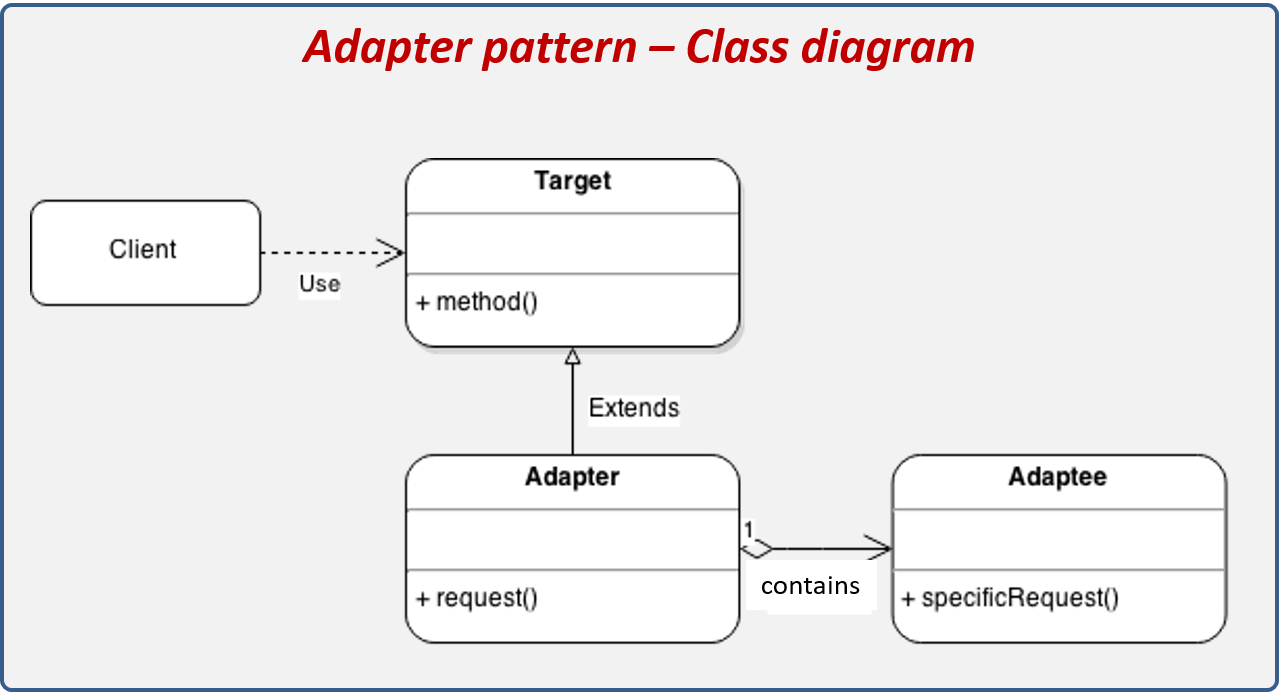 Adapter