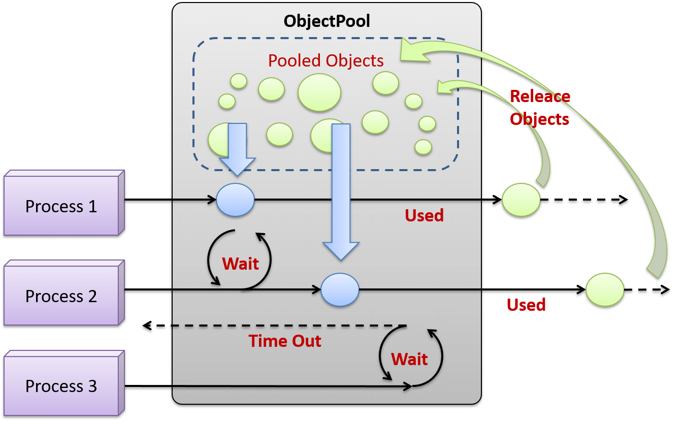 Introducción a los patrones de diseño