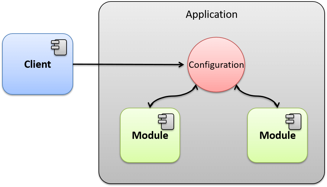 Introducción a los patrones de diseño